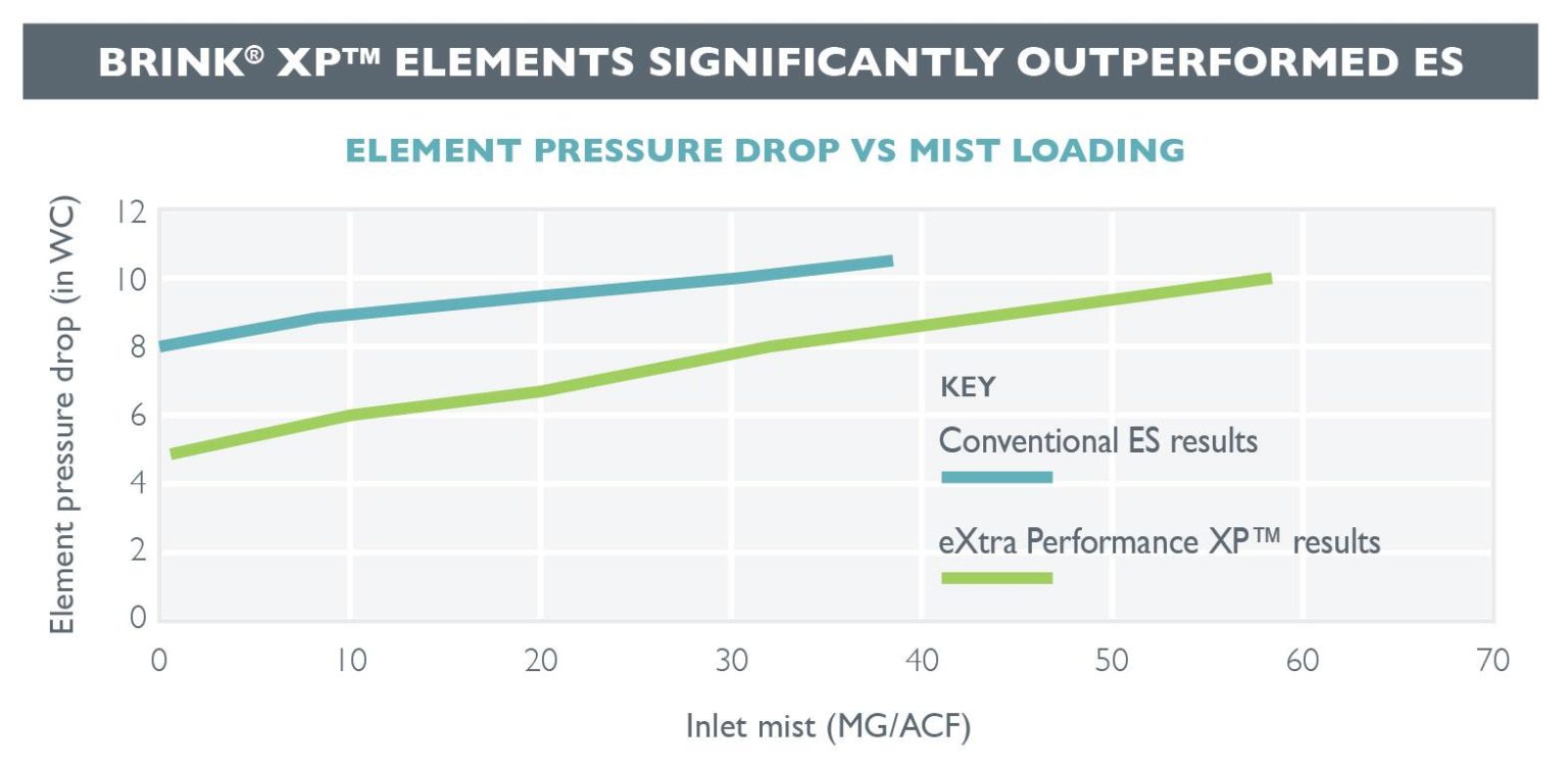 MECS® Brink® Fiber Bed Mist Eliminators – Elessent Clean Technologies