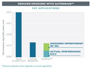 MECS® Brink® Fiber Bed Mist Eliminators – Elessent Clean Technologies