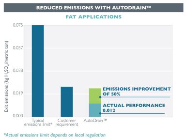 MECS® Brink® Fiber Bed Mist Eliminators – Elessent Clean Technologies