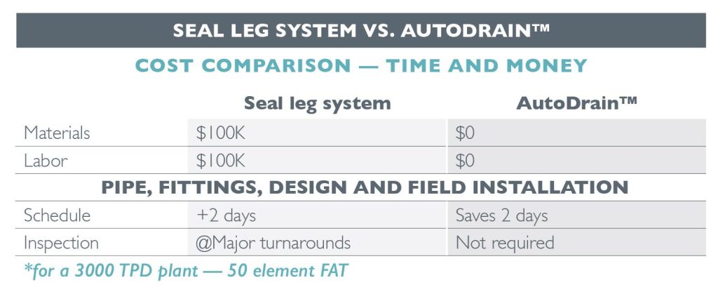 MECS® Brink® Fiber Bed Mist Eliminators – Elessent Clean Technologies