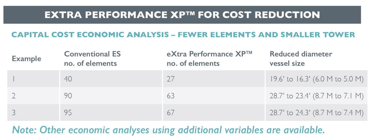 MECS® Brink® Fiber Bed Mist Eliminators – Elessent Clean Technologies