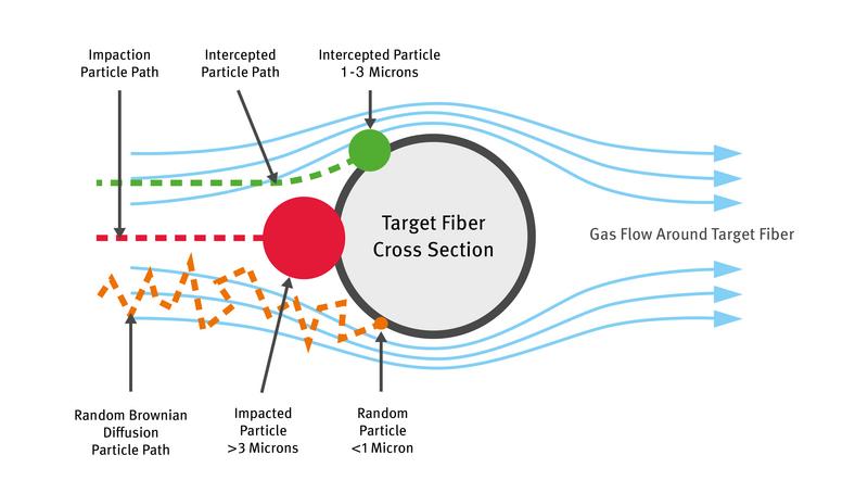 Mist Elimination: Background, Theory, Capture Mechanisms – Elessent ...