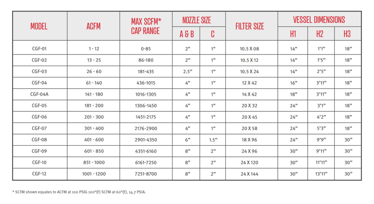 MECS® Brink® Mist Eliminators for Compressed Gas – Elessent Clean ...