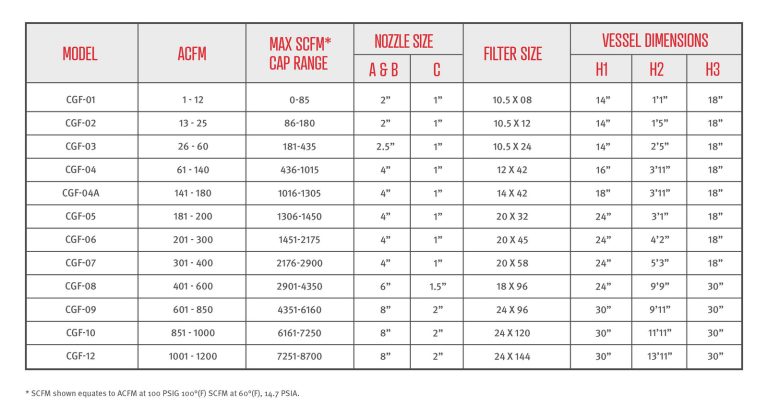MECS® Brink® Mist Eliminators for Compressed Gas – Elessent Clean ...