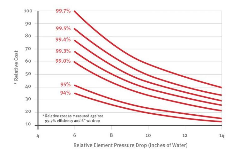 MECS® Brink® Fiber Bed Mist Eliminators – Elessent Clean Technologies