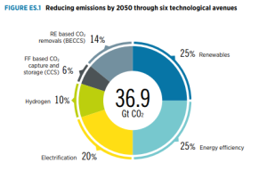 Decarbonization – Elessent Clean Technologies