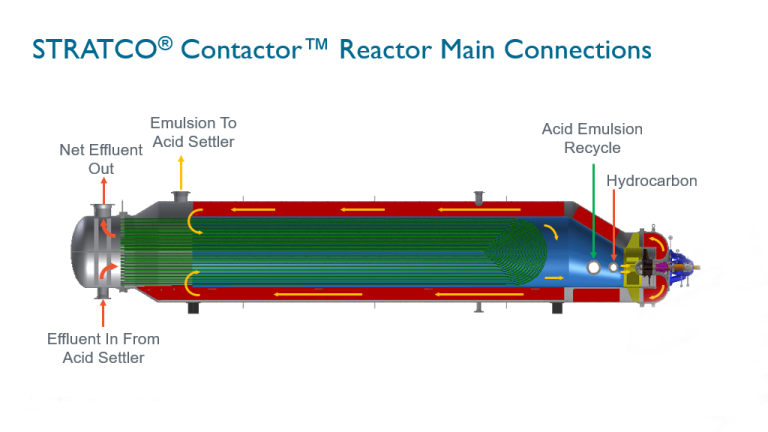 STRATCO® Contactor™ Reactor Technology – Elessent Clean Technologies